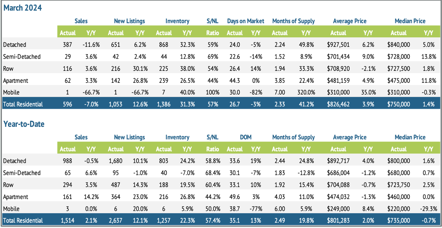 Real Estate Trends | Judy Marsales Real Estate Brokerage Ltd.